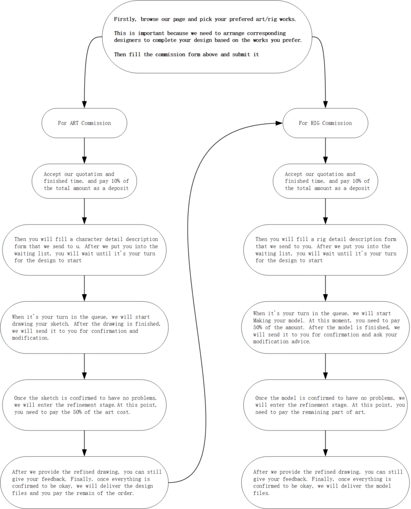 work-flow – Design Genius Studio